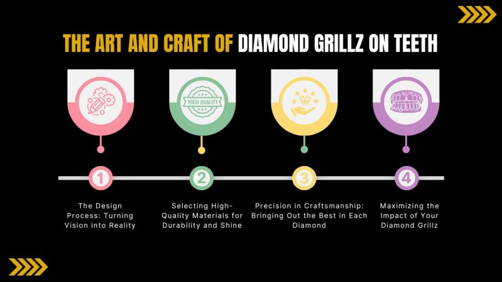 How Diamond Grillz on Teeth Are Crafted for Maximum Impact